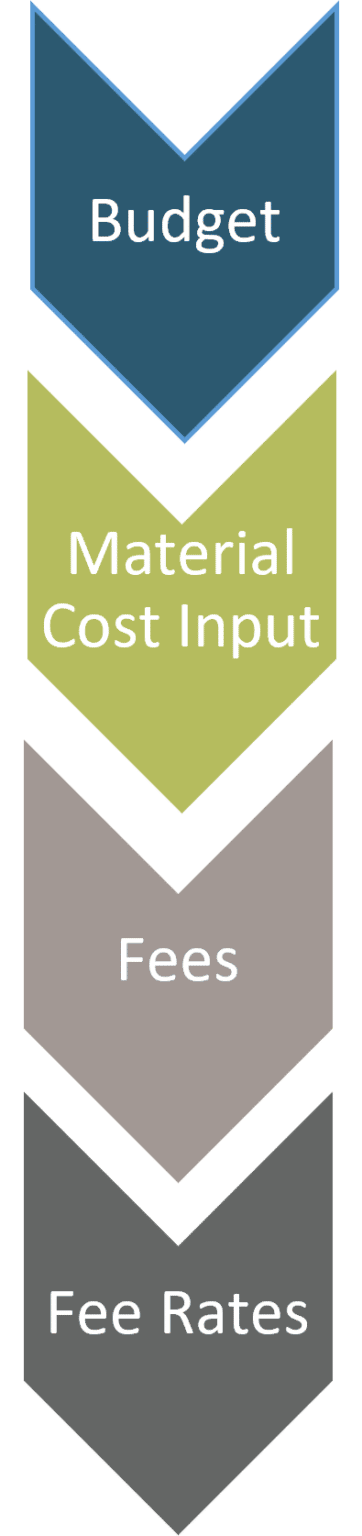 Four-Step Fee Methodology and 2022 Fee Rates - Stewardship Ontario